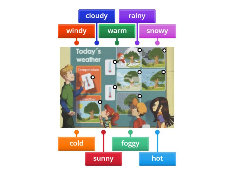 Guess What 4 Unit 8 Weather - Labelled diagram