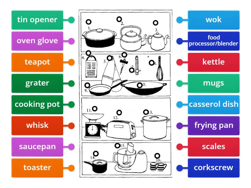 kitchen equipment - Labelled diagram