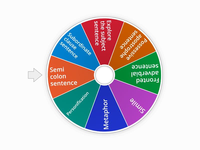 Create a sentence! - Spin the wheel