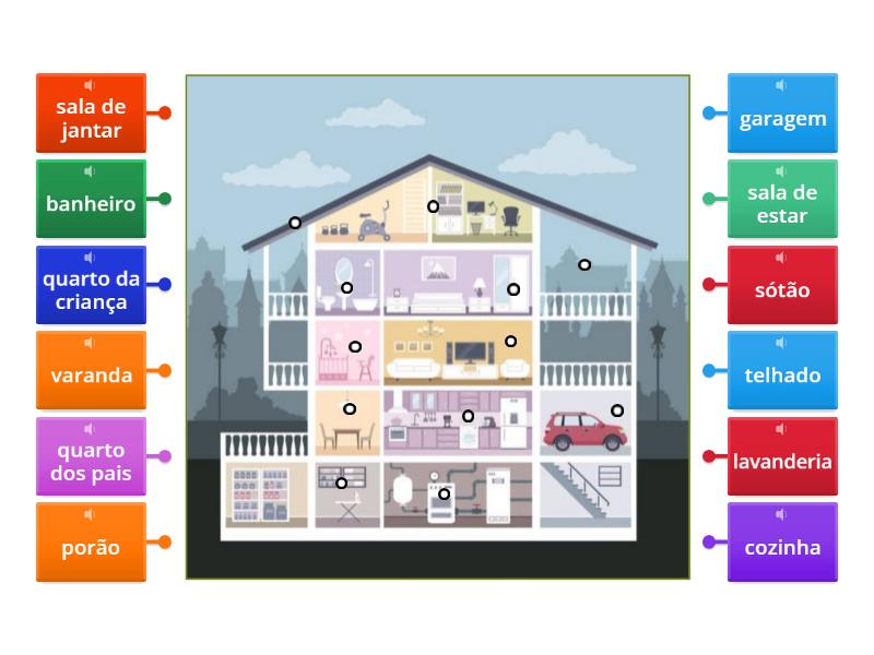 As partes da casa - Labelled diagram