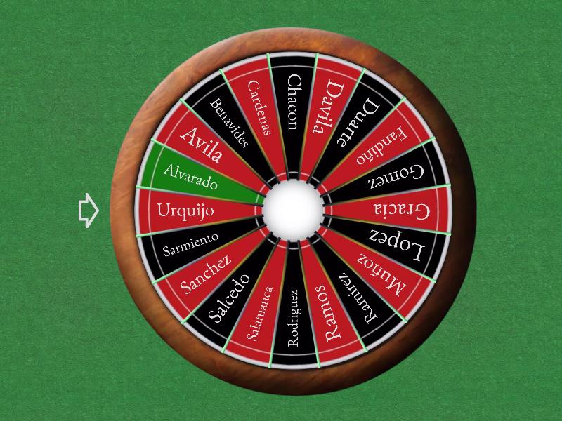 ruleta de nombres - Spin the wheel