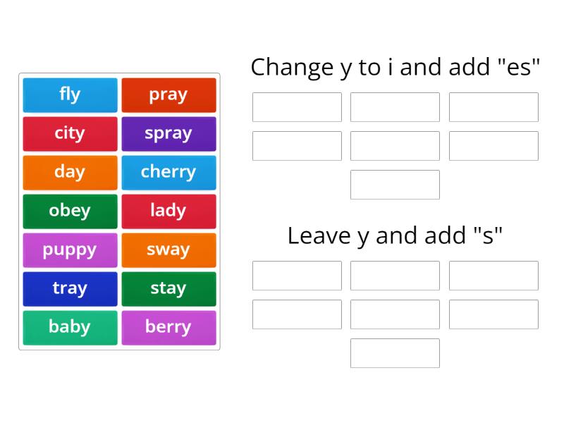 Change y to i - Group sort