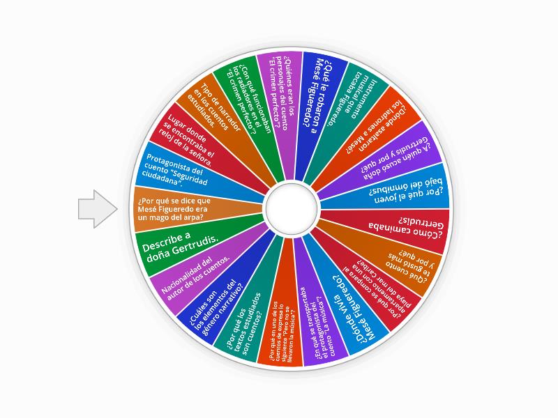 Repasando historias - Spin the wheel