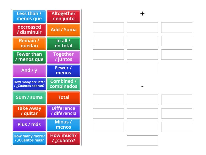 Palabras de Suma y Resta - Group sort