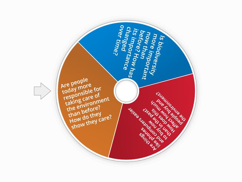 Conversational questions - Random wheel