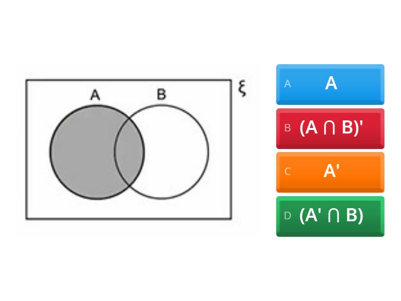 2 Sets Venn Diagram - Quiz
