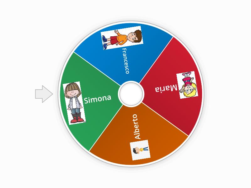 storytelling: choose a secondary character - Spin the wheel