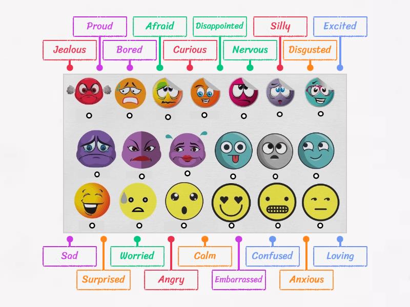 Emotions - - Labelled diagram