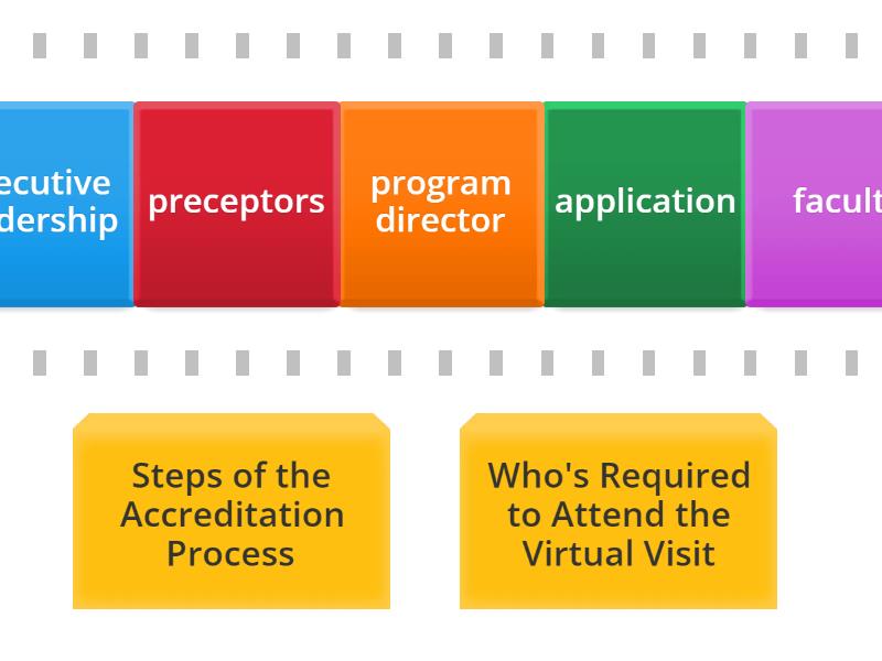 PTAP Game - Application and Appraisal easy - Speed sorting