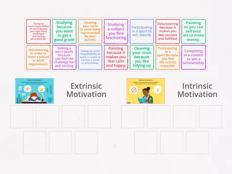 Intrinsic or extrinsic motivation? - Group sort