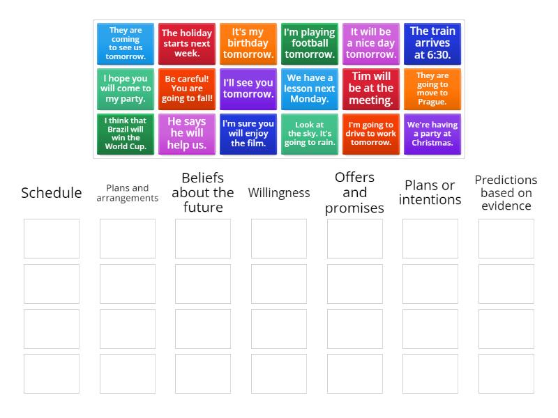 Expressing future - Group sort