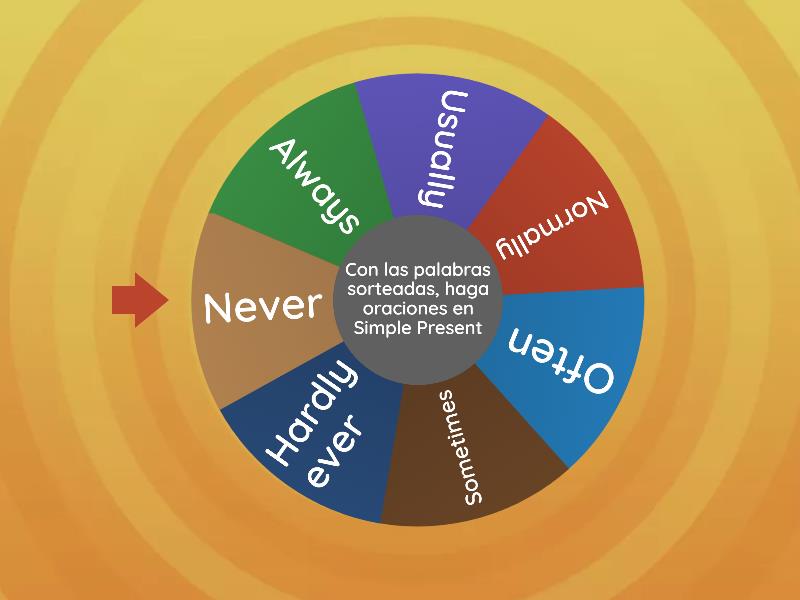 Adverbs of frequency 4 - Rueda aleatoria