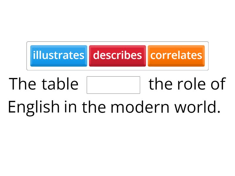 Describing Tables Vocabulary - Complete the sentence