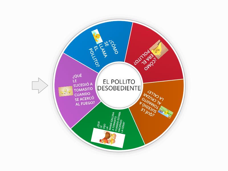 Cuento El Pollito Desobediente 隨機輪盤
