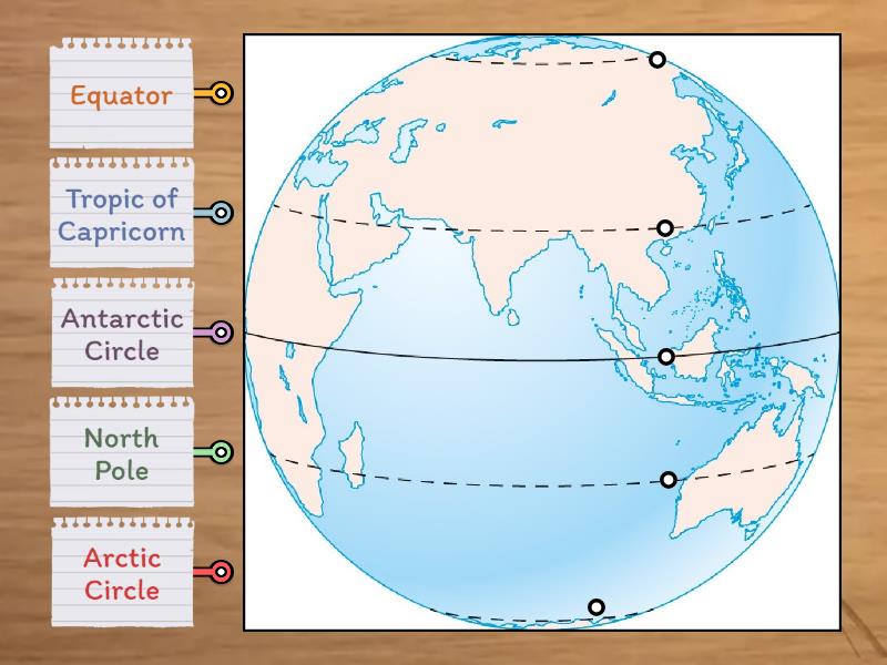3. Lines of latitude - Labelled diagram