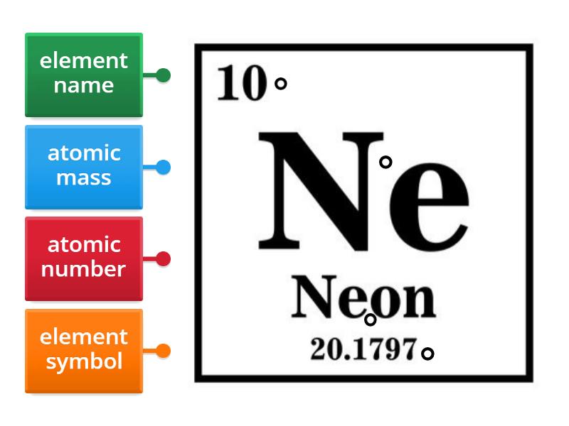 Element Square Diagram - Labelled diagram