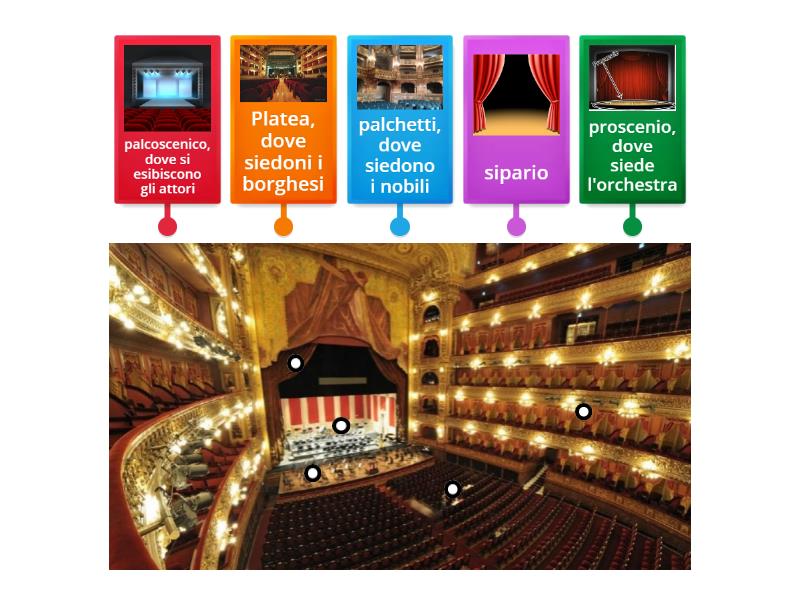 Il Teatro d'opera - Labelled diagram