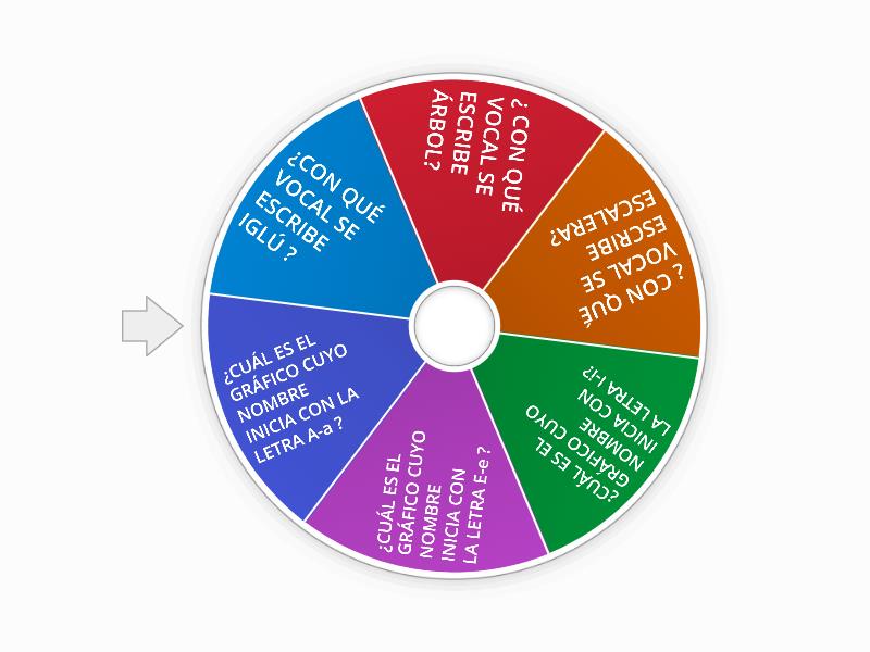VOCALES A, E, I - Випадкове колесо