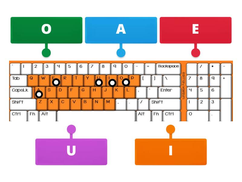 Drag and Drop Keyboard Letters - Labelled diagram