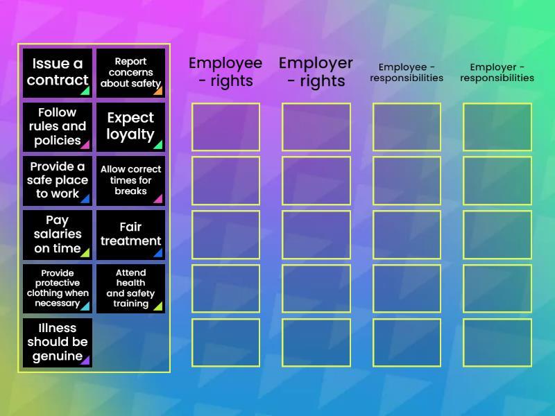 Employer/employee rights and responsibilities - Group sort