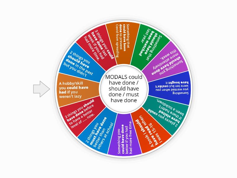 Past Modals (Warm-up) - Spin the wheel