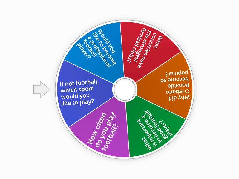 Football Legends. Vocabulary - Spin the wheel