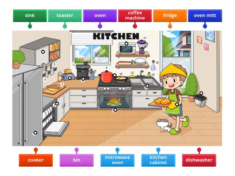 Kitchen - Labelled diagram