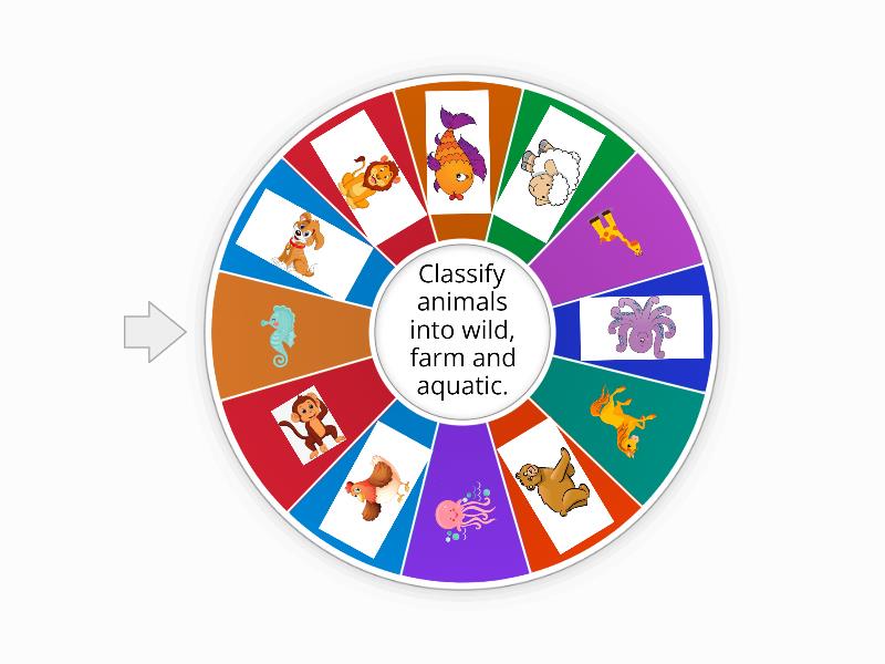 Classify animals into wild, farm and aquatic. - Random wheel