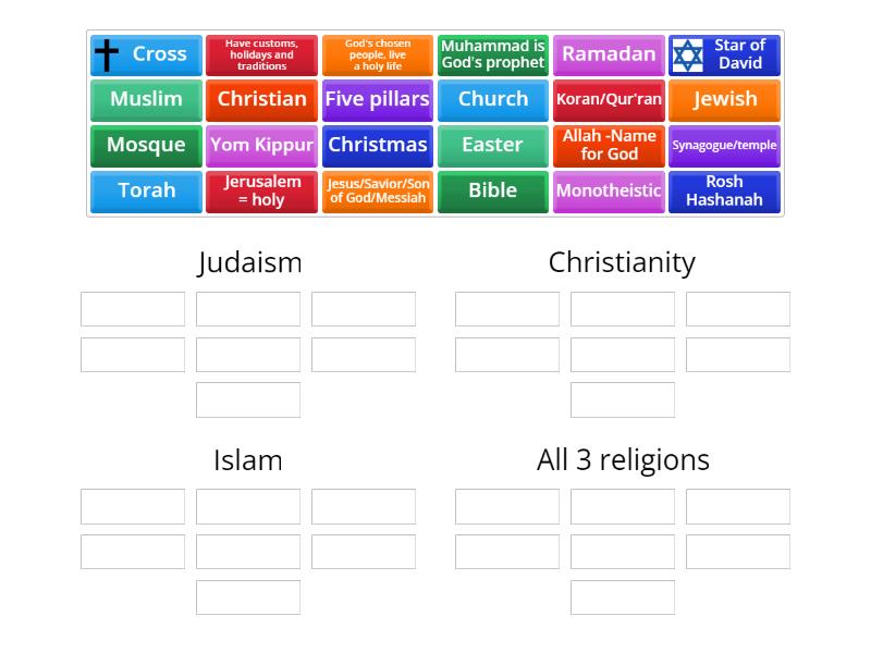 Monotheistic Religion Sort - Group sort