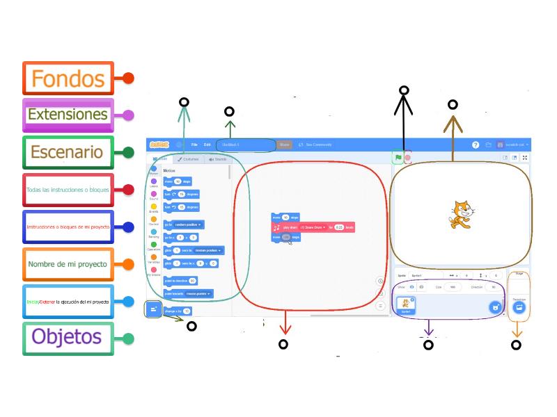 INTERFAZ DE SCRATCH 3 - CEDIT 2024 - Diagrama con etiquetas