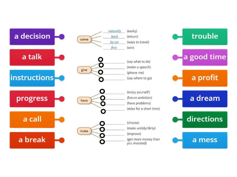 Unit 9_diagram Collocations - Labelled diagram