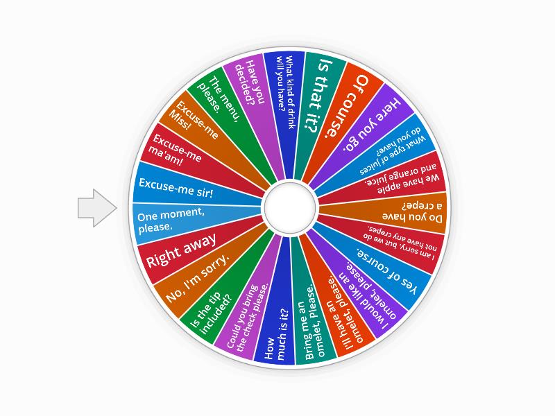 Ordering Food Quiz Wheel - Spin the wheel