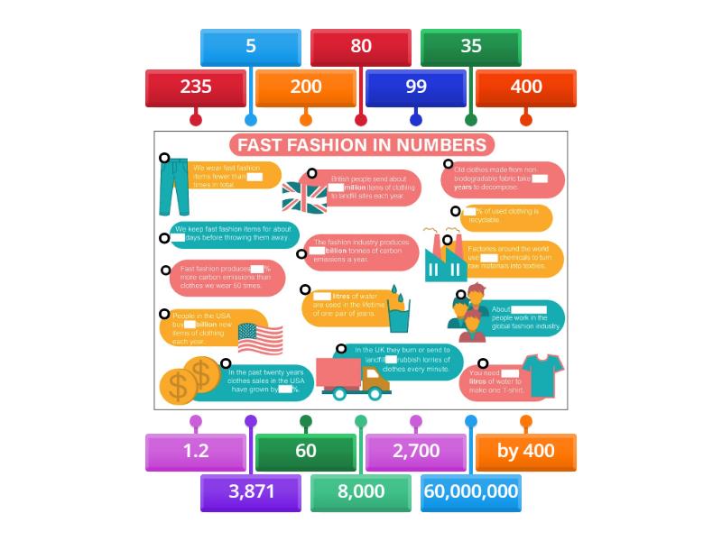 Fast fashion in numbers - Labelled diagram