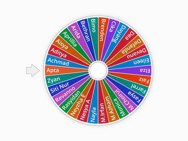 Kelas 7C - Spin the wheel