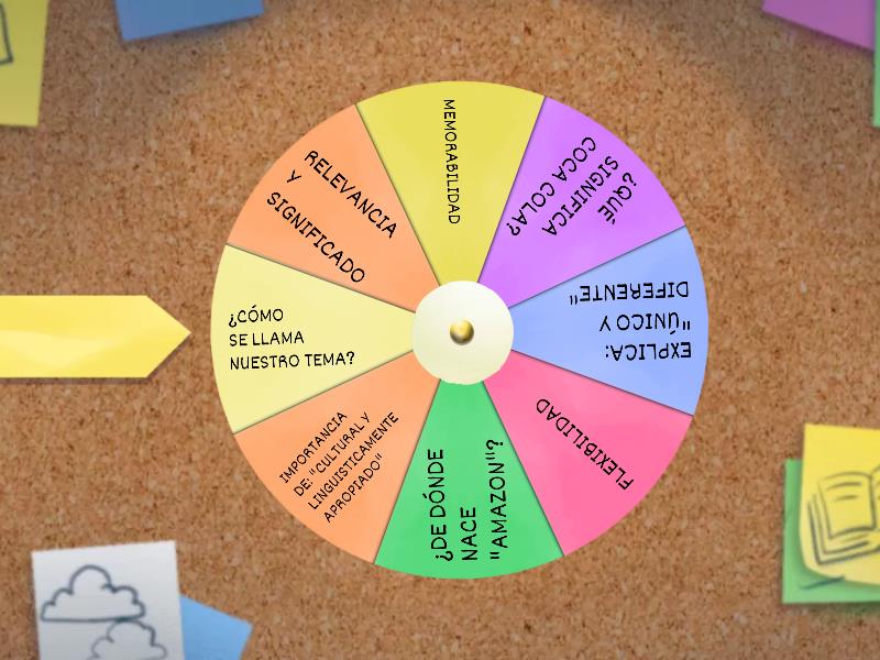 8 ENFOQUES QUE TE AYUDARAN A ELEGIR EL NOMBRE DE TU MARCA - Rueda aleatoria