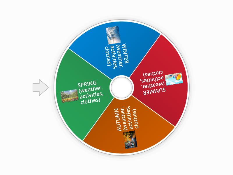 Seasons - Spin the wheel