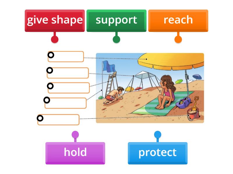Uses of structures Label the picture - Diagrama con etiquetas
