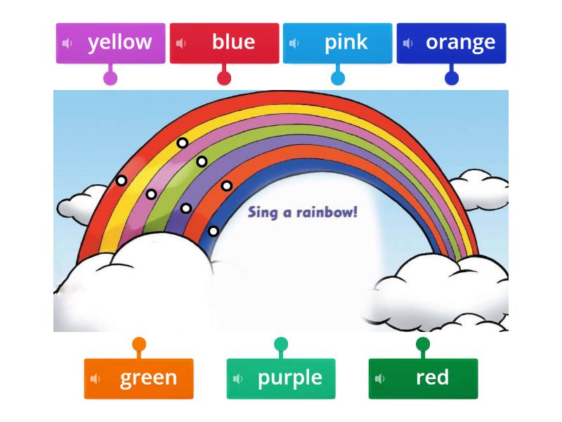 FF1 starter unit colours - Labelled diagram
