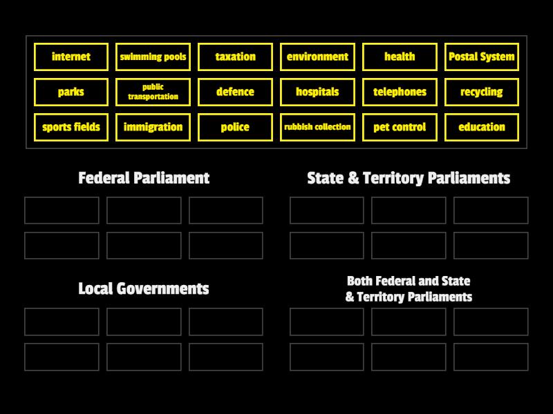 Shared & Separate Responsibilities of the 3 levels of government ...