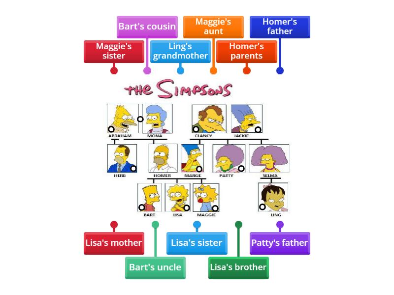 Family, possessive 's - Labelled diagram