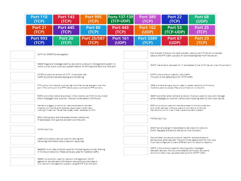Common Port Numbers (Detailed) - Match up