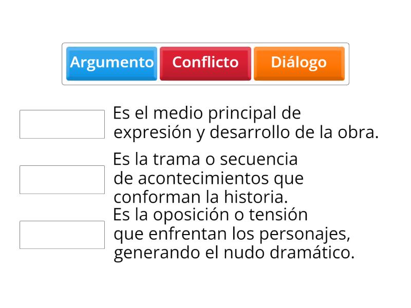 Elementos del drama - Associação