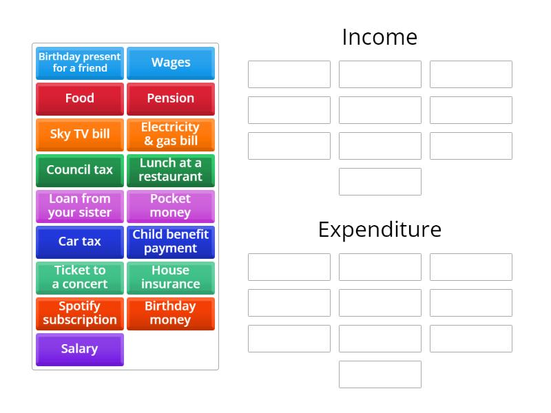 Income & Expenditure - Group sort