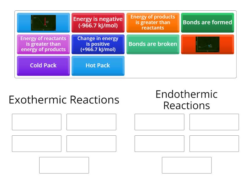Exothermic vs. Endothermic - Group sort