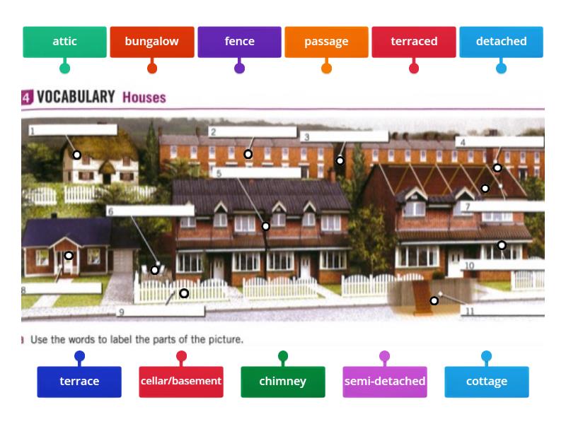 EMP B2 - Unit 7B Vocabulary Houses - Labelled diagram