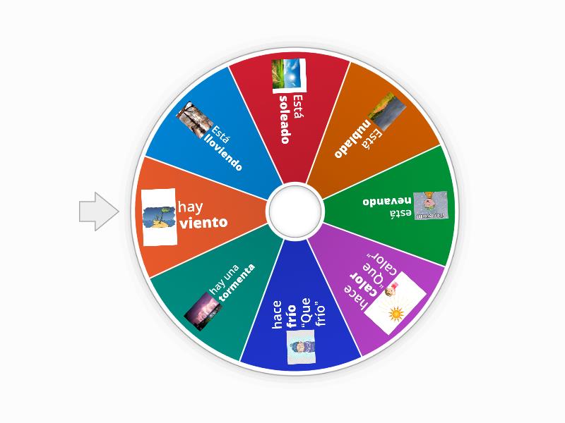 como esta el clima hoy? - Spin the wheel