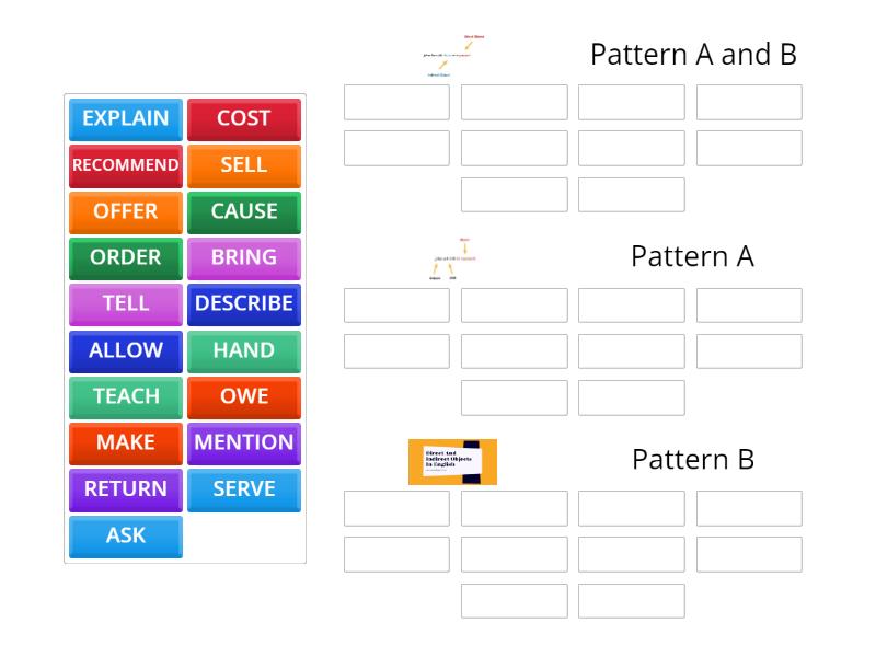 DIRECT AND INDIRECT OBJECT PLACEMENT - Group sort