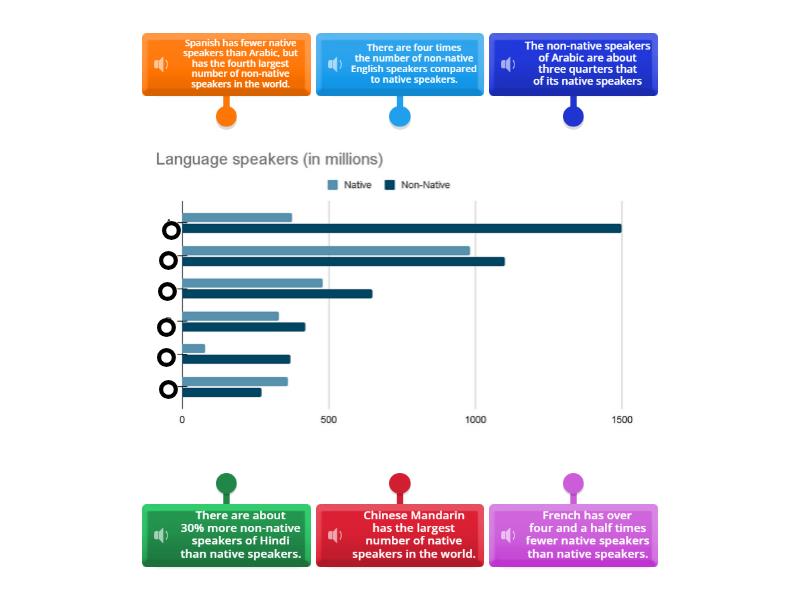 Module: English as a World Language - Labelled diagram