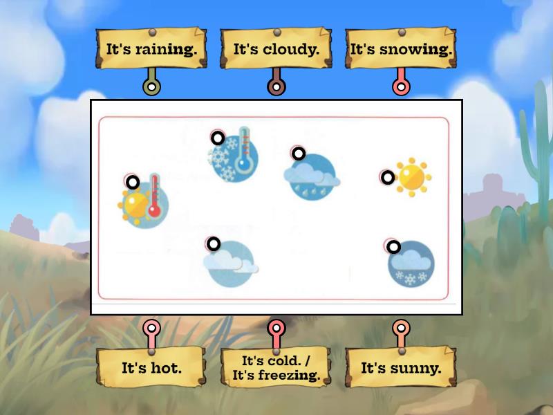 WEATHER - Labelled diagram