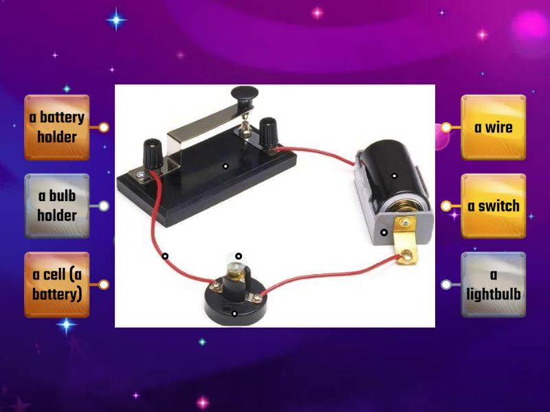 Components of a simple electric circuit - Labelled diagram